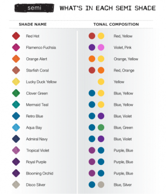 Matrix Socolor Cult Semi-permanent 118ml Disco silver | Disco silver ...